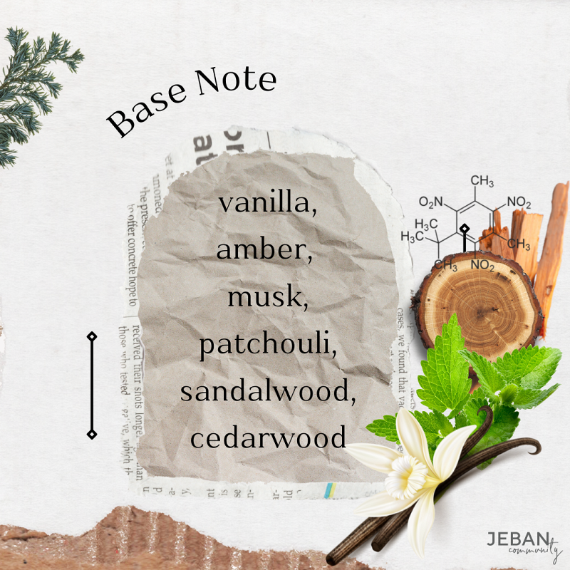 Perfume101: Top Note,Middle Note,Base Note คืออะไรกันนะ