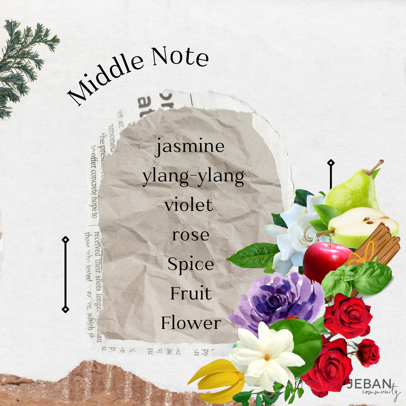 Perfume101: Top Note,Middle Note,Base Note คืออะไรกันนะ