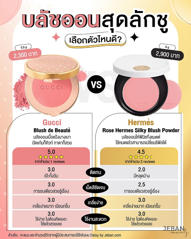 ศึกบลัชออนสุดลักชู เลือกตัวไหนดี?